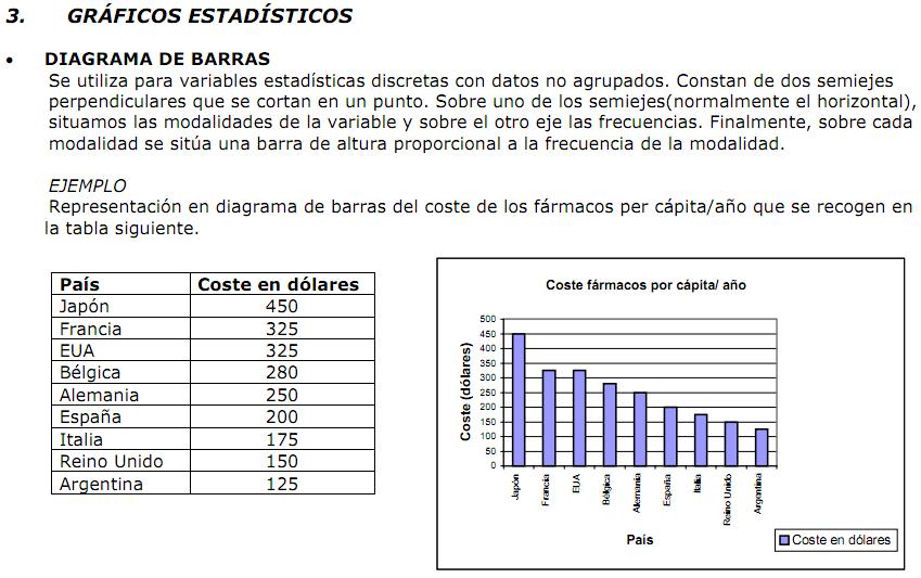 Gráficos :: ESTADISTICA